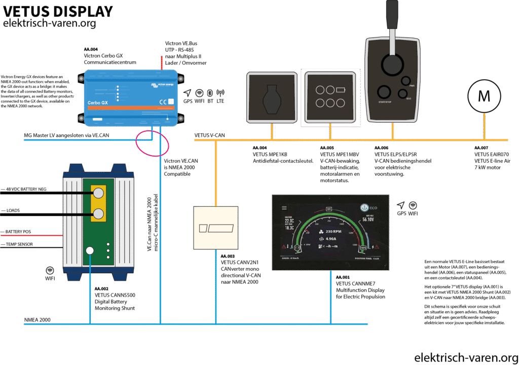 In detail: Het optionele 7" multifunctionele VETUS NMEA 2000 display